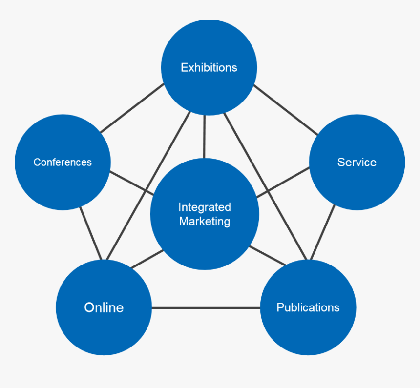 Mckinsey 7s, HD Png Download , Transparent Png Image - PNGitem