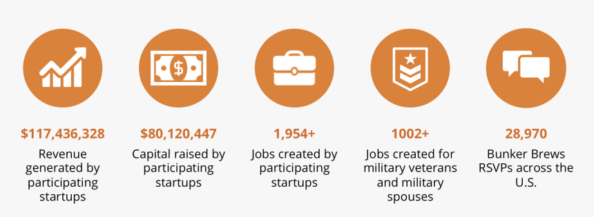 Impact-1 - Circle, HD Png Download , Transparent Png Image - PNGitem