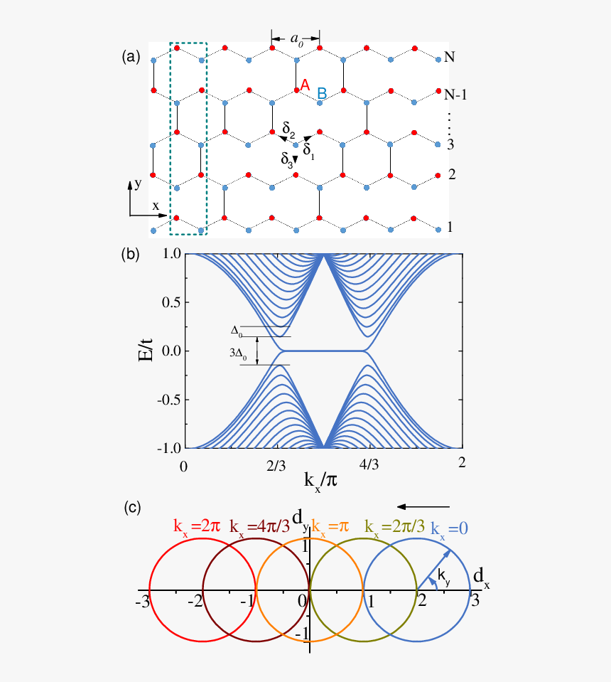 Diagram, HD Png Download , Transparent Png Image - PNGitem