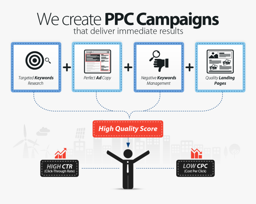Ppc Strategy - Best Ppc Company In India, HD Png Download , Transparent ...