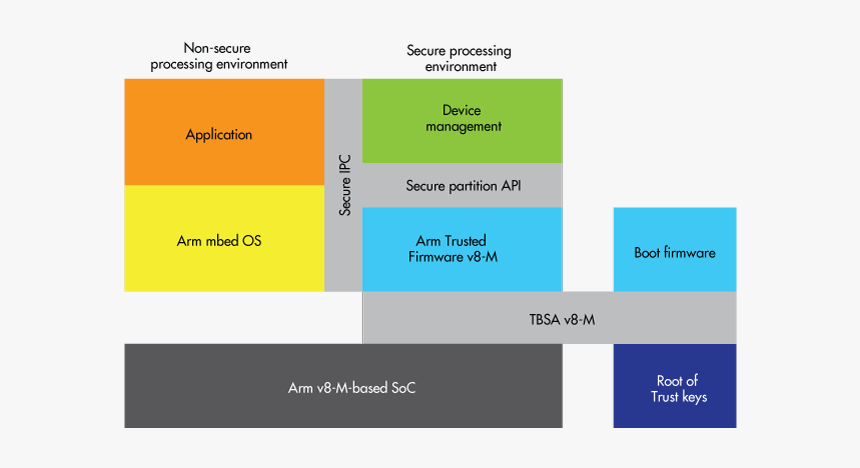 Arm Psa, HD Png Download , Transparent Png Image - PNGitem