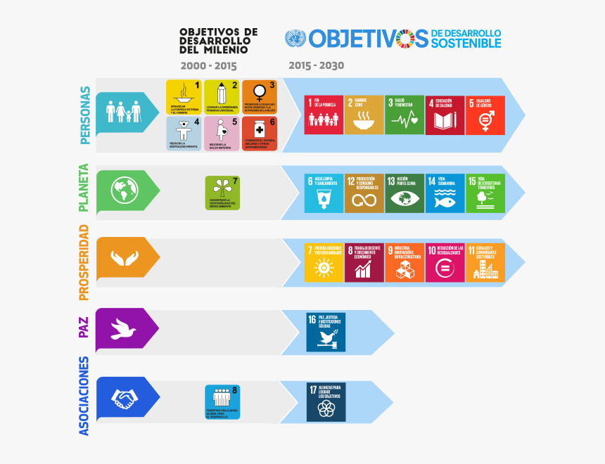 Global Goals, HD Png Download , Transparent Png Image - PNGitem