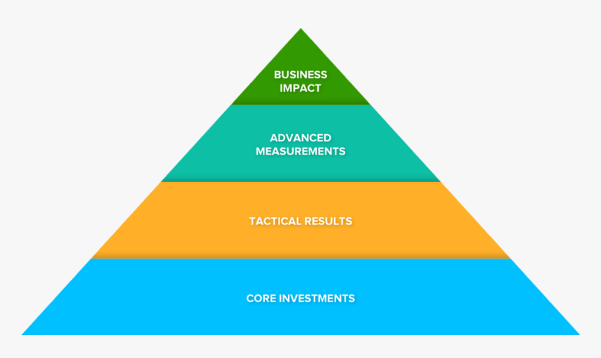 Coso Internal Control Pyramid, HD Png Download , Transparent Png Image ...