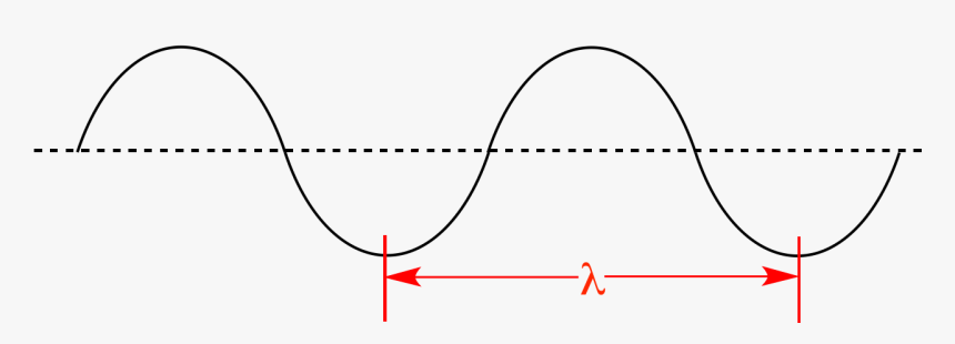 Src Wavelength02 - Wavelength Png, Transparent Png , Transparent Png ...