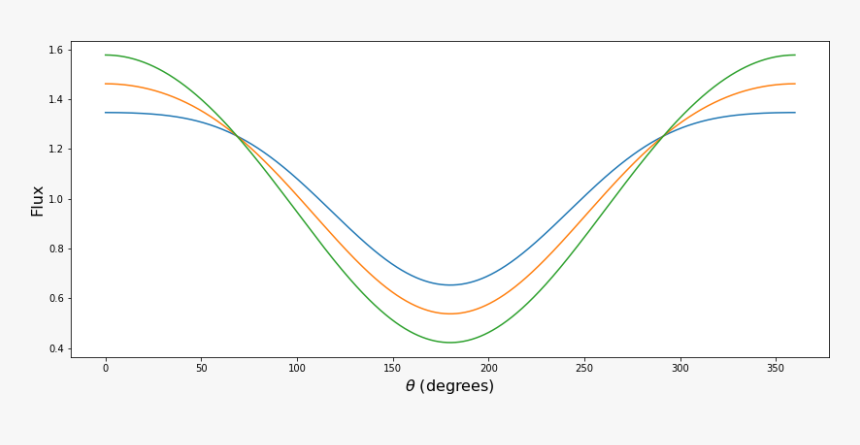 / Images/tutorials Basics5 20 0 - Plot, HD Png Download , Transparent ...