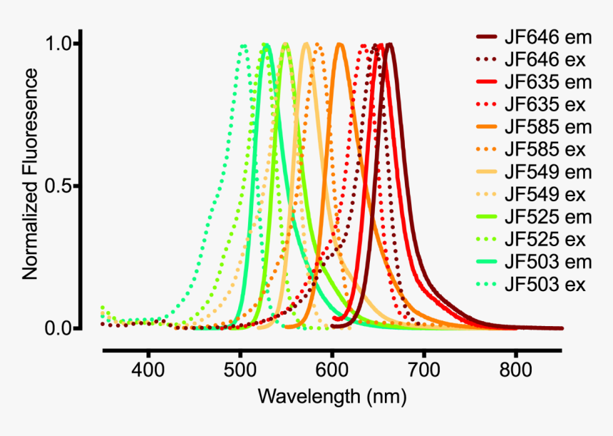 All Jf Dyes - Jf549 Spectrum, HD Png Download , Transparent Png Image ...