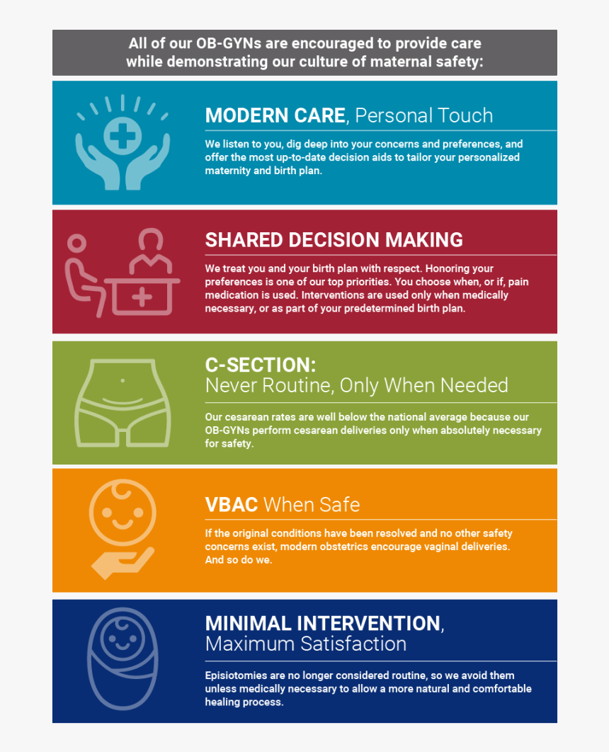 Obgyn Infographic - Obstetrics Safety, HD Png Download , Transparent ...