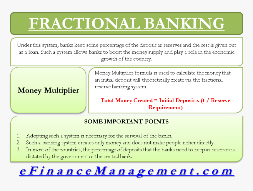 Fractional Banking - Fractional System Of Banking, HD Png Download ...