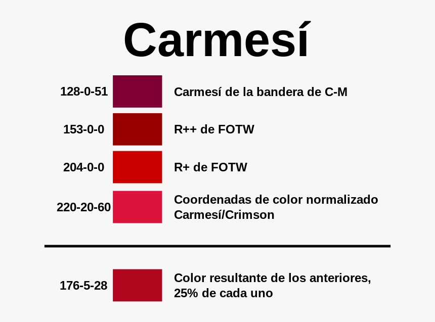 Diferencia Entre Rojo Y Escarlata, HD Png Download , Transparent Png ...