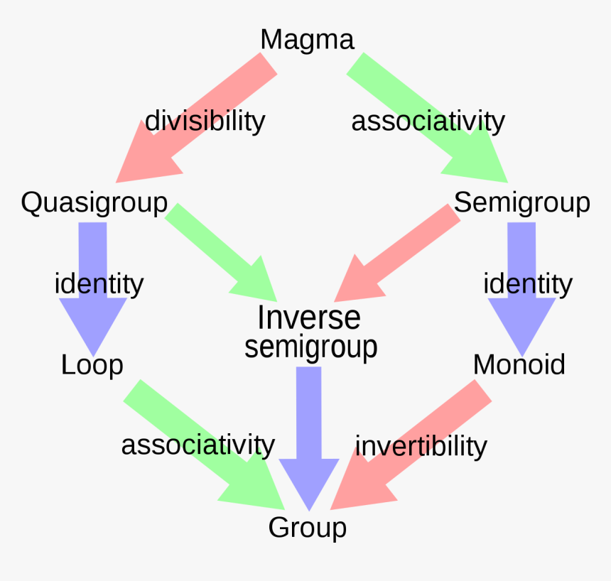 Algebra Abstract, HD Png Download , Transparent Png Image - PNGitem