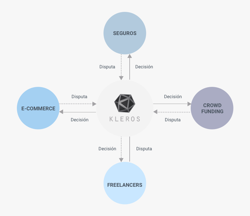 Kleros, HD Png Download , Transparent Png Image - PNGitem