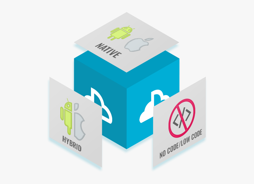 Full Stack Mobile App Development - Graphic Design, HD Png Download ...