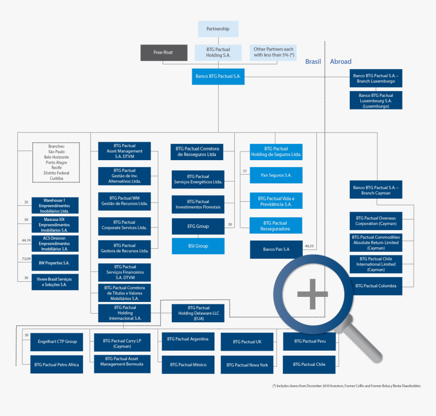 Estructura Operativa De Un Banco, HD Png Download , Transparent Png ...