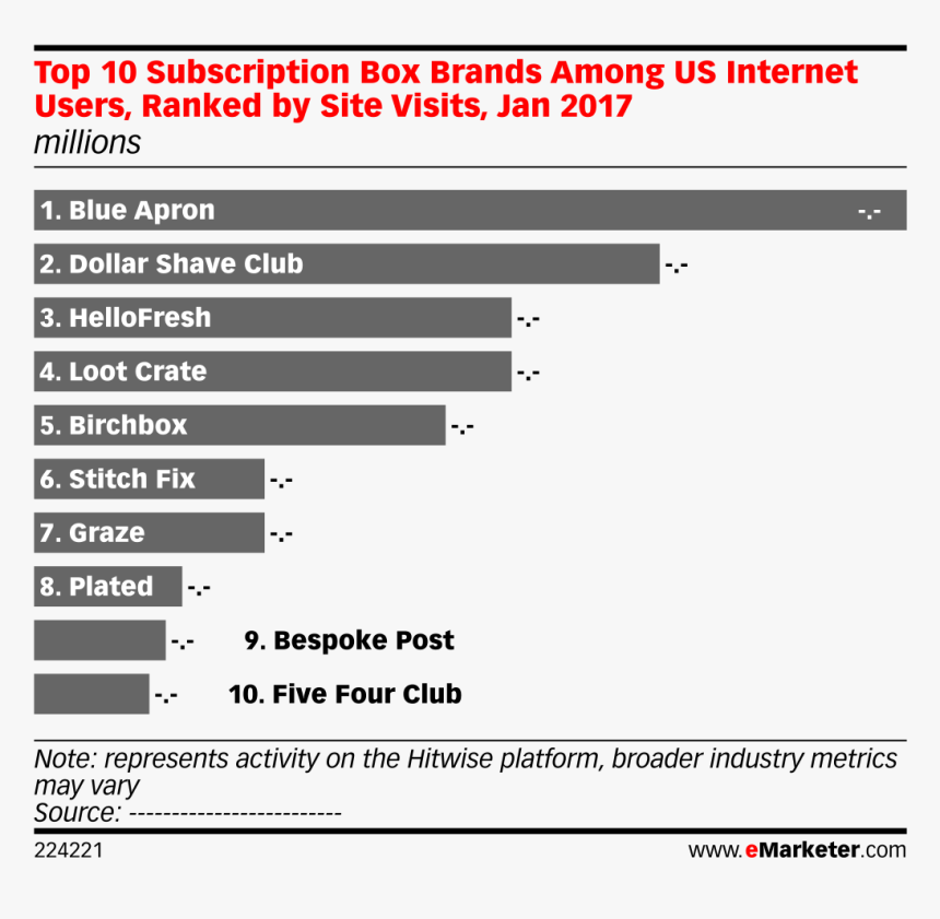 Subscription Box Services Industry, HD Png Download , Transparent Png ...