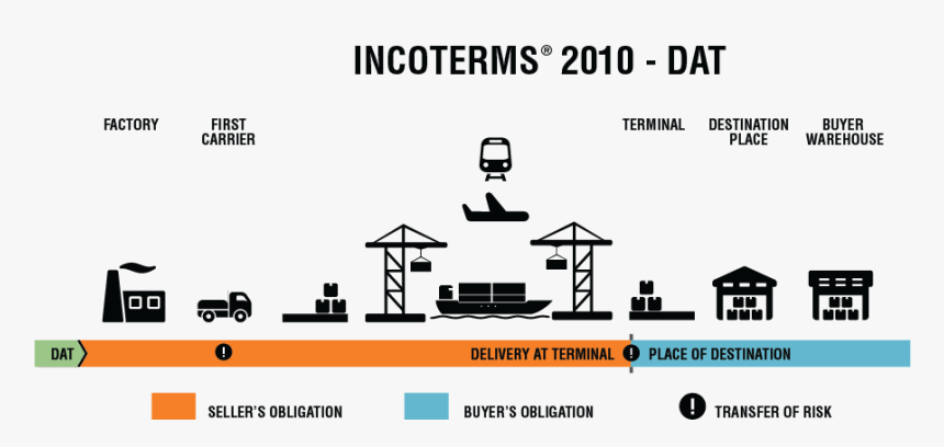 Incoterms 2010 Dat, HD Png Download , Transparent Png Image - PNGitem