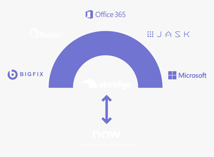 Office 365, HD Png Download , Transparent Png Image - PNGitem