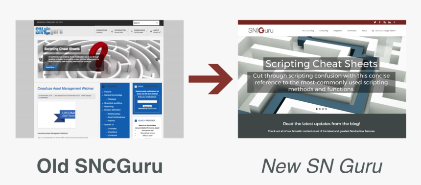 Strategic Planning, HD Png Download , Transparent Png Image - PNGitem