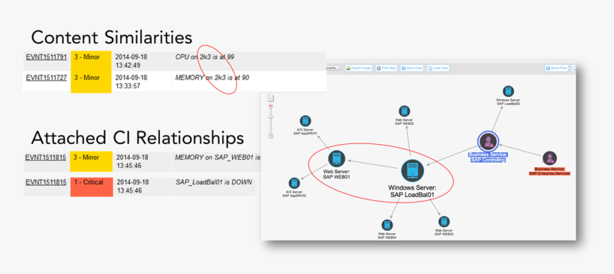 Servicenow Incident Management - Event Correlation In Servicenow, HD ...