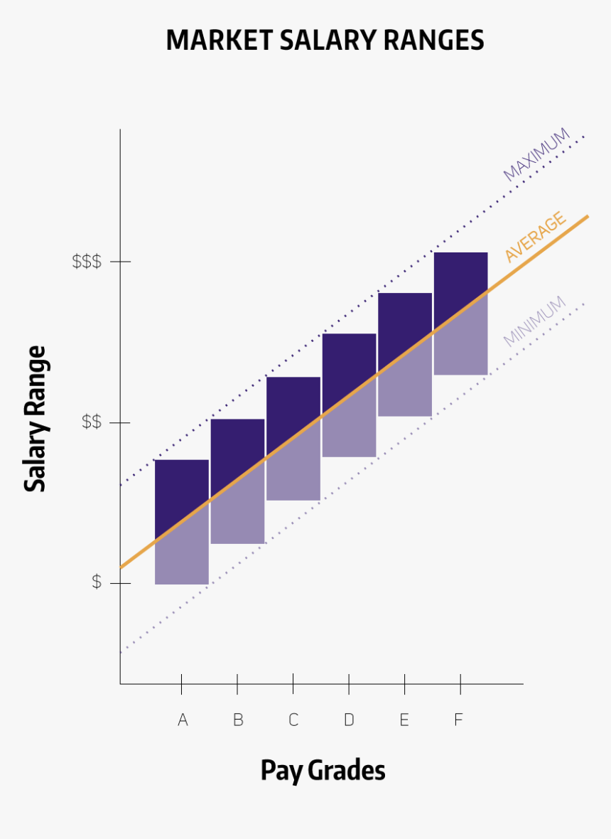Example Of Market Range To Salary Grade Relationships - Pay Grades And ...