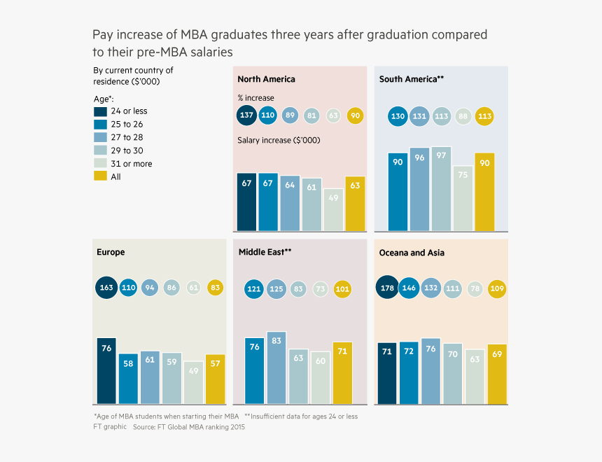 Mba Salary, HD Png Download , Transparent Png Image - PNGitem