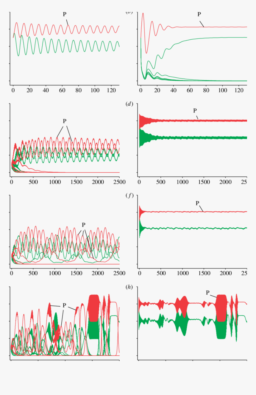 Diagram, HD Png Download , Transparent Png Image - PNGitem