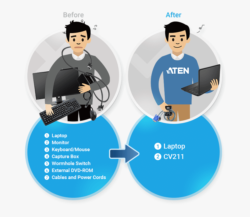 Before & After , Png Download - Label, Transparent Png , Transparent ...