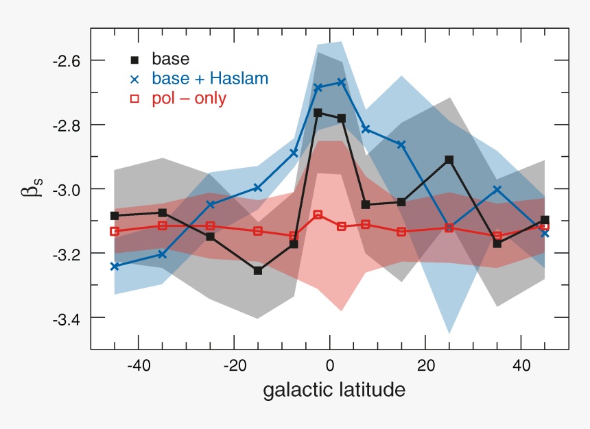 Diagram, HD Png Download , Transparent Png Image - PNGitem