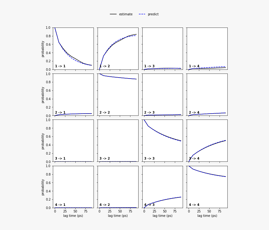 / Images/03 Msm Estimation And Validation 21 0 - Hidden Markov Model, HD Png Download ...