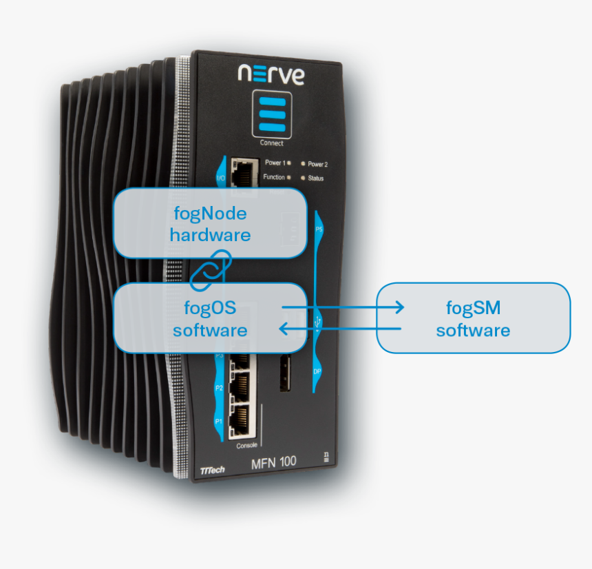 Tttech Nerve - Nerve Tttech, HD Png Download , Transparent Png Image ...