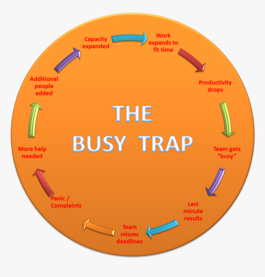 The Busy Trap - Proton, HD Png Download , Transparent Png Image - PNGitem