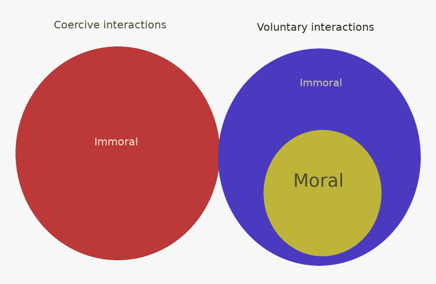 Left Libertarian, HD Png Download , Transparent Png Image - PNGitem