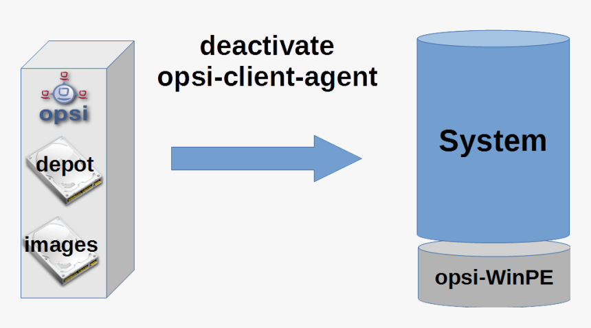 Deactivating The Opsi Client Agent - Graphic Design, HD Png Download ...