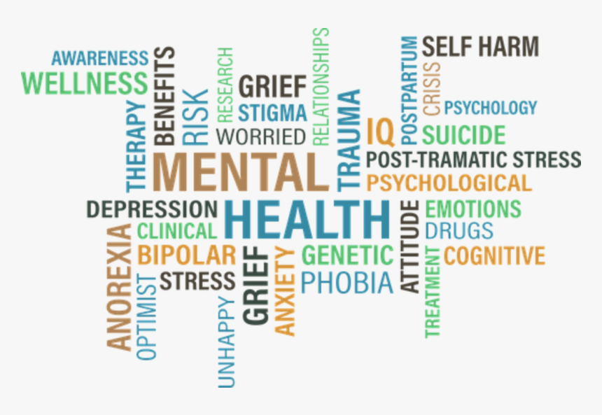 Mental Health Mind Map, HD Png Download , Transparent Png Image - PNGitem