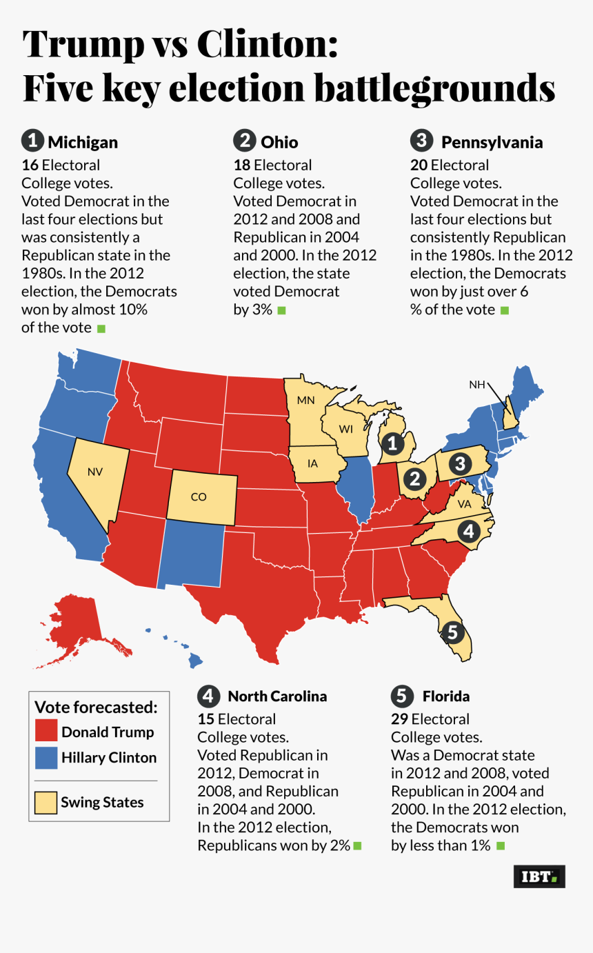 Us Five Key Election Battleground - 2016 Voter Turnout Map, HD Png ...