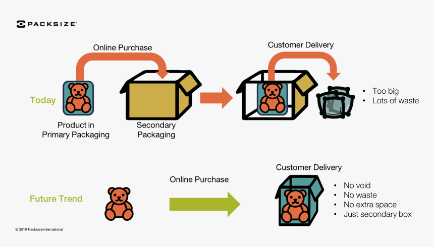 Packsize, HD Png Download , Transparent Png Image - PNGitem