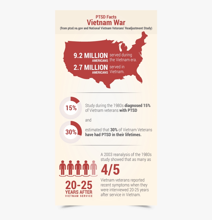 Ptsd Facts Vietnam War - Wabash National, HD Png Download , Transparent ...