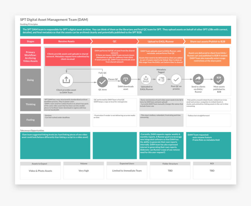 Journey Map, HD Png Download , Transparent Png Image - PNGitem