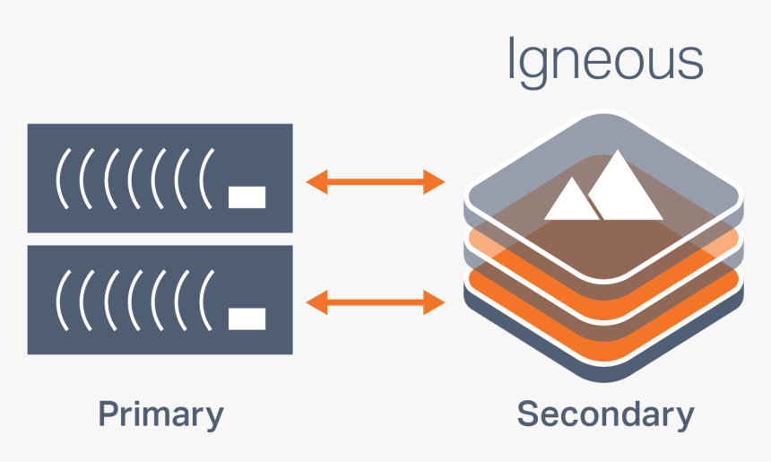 Diagram, HD Png Download , Transparent Png Image - PNGitem