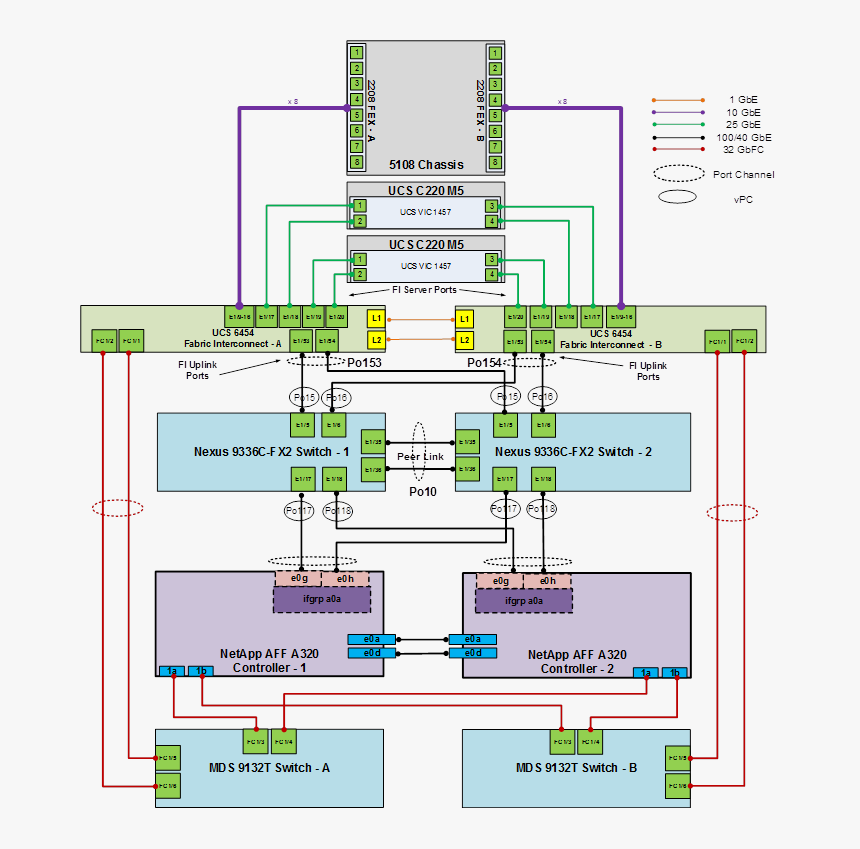 Diagram, HD Png Download , Transparent Png Image - PNGitem
