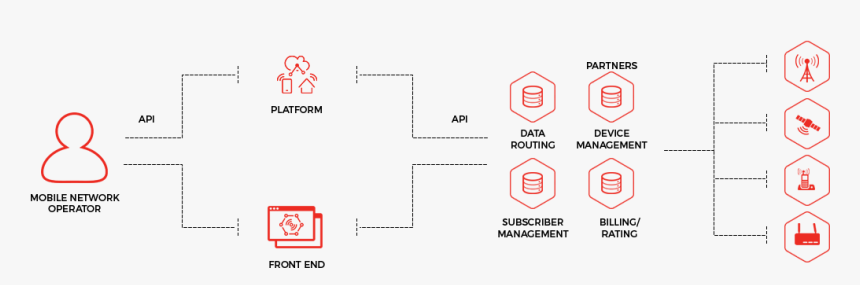 How Internet Of Things Work - Sign, HD Png Download , Transparent Png ...