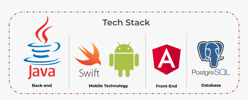 Technology Used In Trooreserve, The Opentable Like - Java, HD Png ...