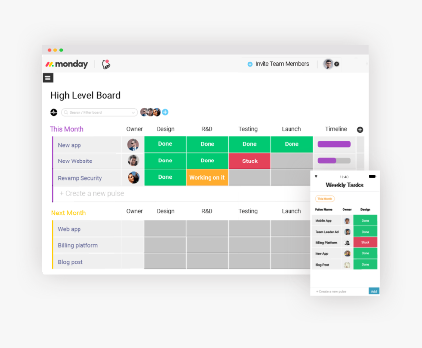 Monday Project Management Dashboard - Monday Project Management, HD Png ...