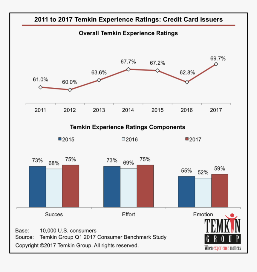 Temkin Group, HD Png Download , Transparent Png Image - PNGitem
