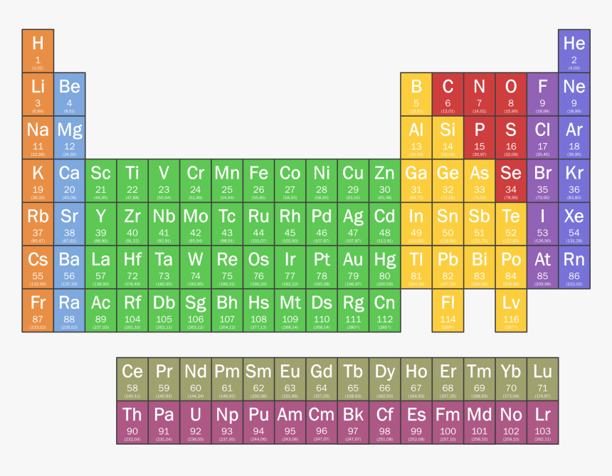 Periodic Table - 92 Elements Periodic Table, HD Png Download ...