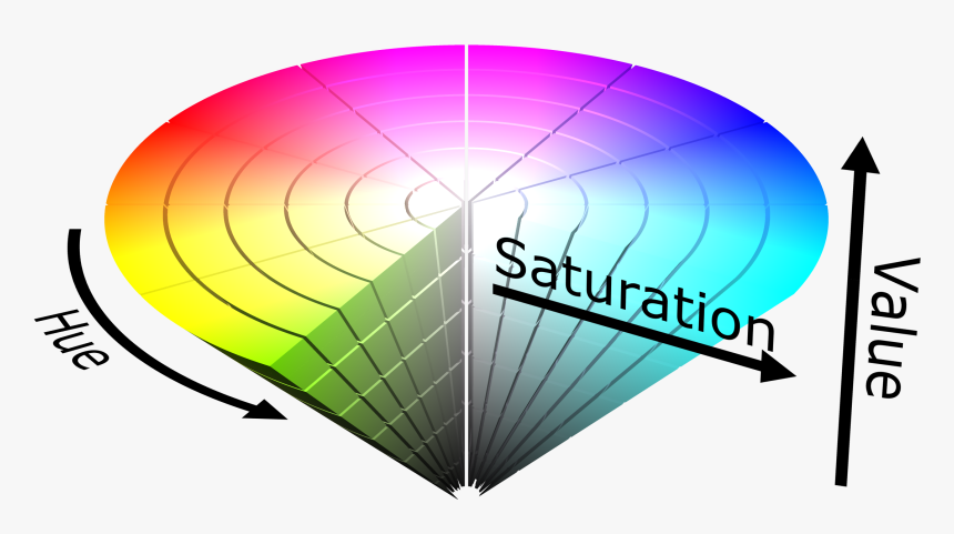Hsv Color Solid Cone - Hsv Cone, HD Png Download , Transparent Png ...