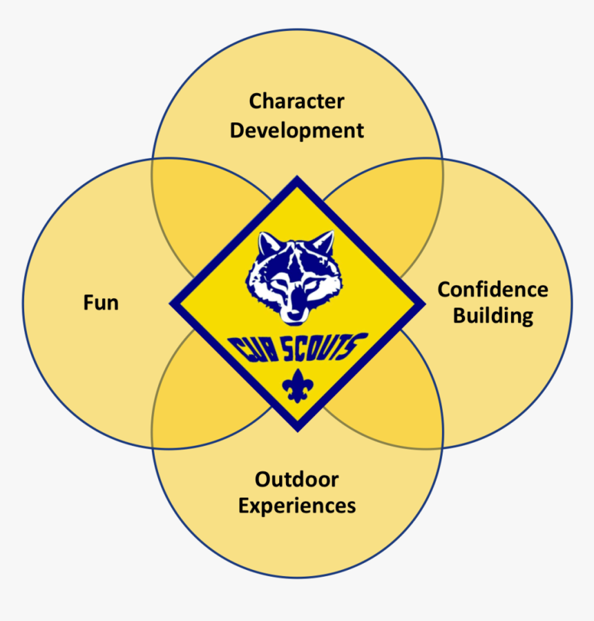 Cub Scout Sign Clip Art