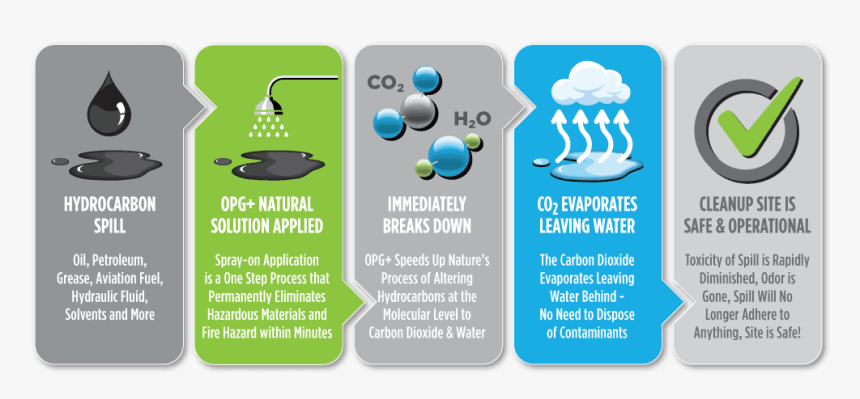 How It Works Diagram, HD Png Download , Transparent Png Image - PNGitem