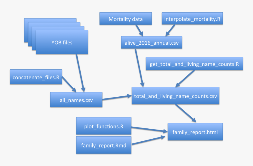 Diagram, HD Png Download , Transparent Png Image - PNGitem