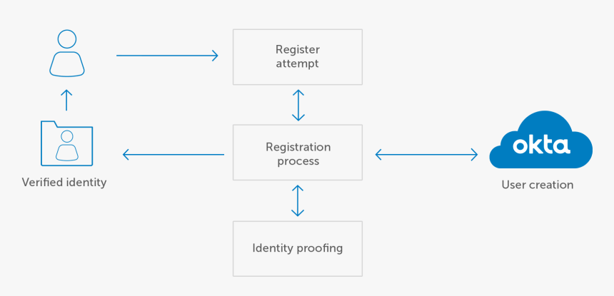 Diagram, HD Png Download , Transparent Png Image - PNGitem