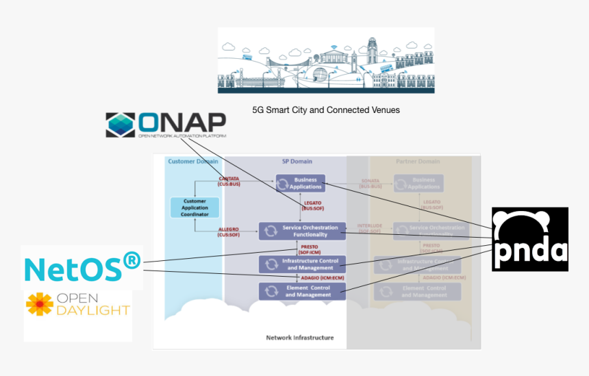 Proposal Png, Transparent Png , Transparent Png Image - PNGitem